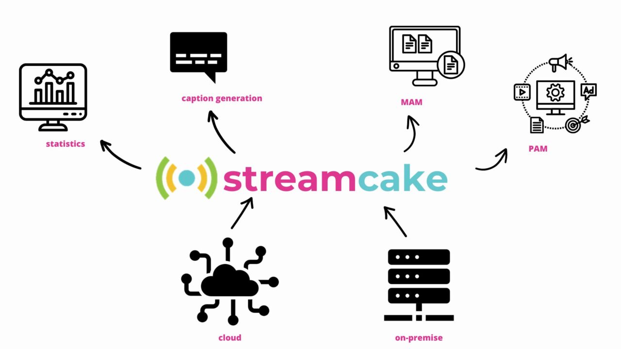 Streamcake - Layercake