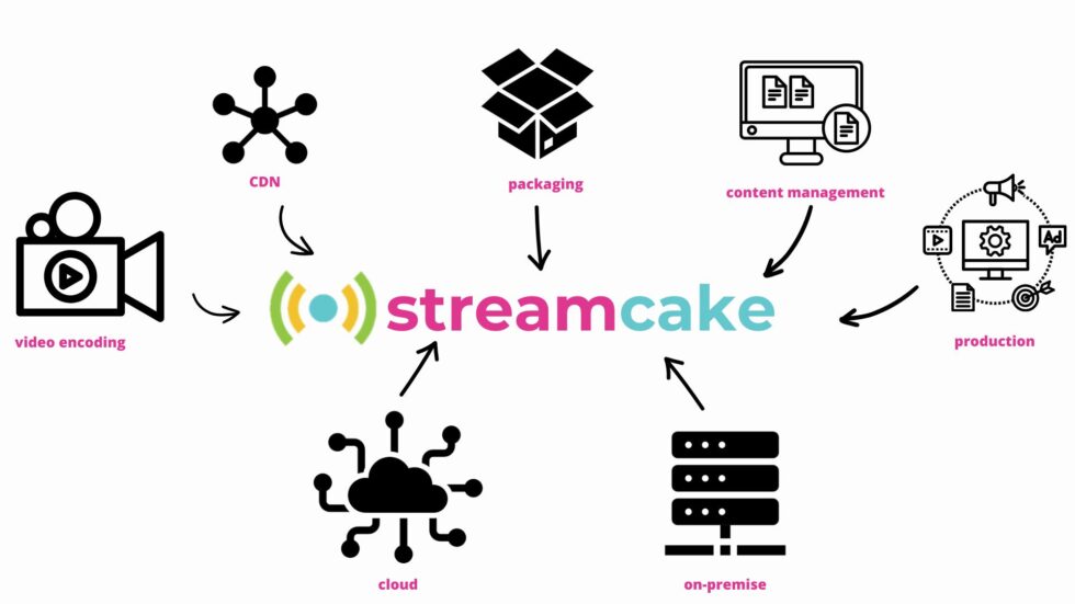 Streamcake - Layercake